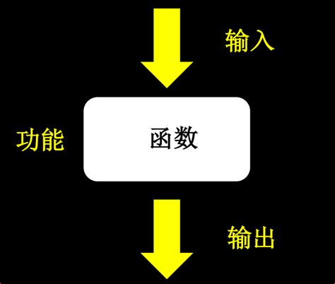 第4讲:复杂数据处理与分析 知乎 第4讲:复杂数据处理与分析 知乎