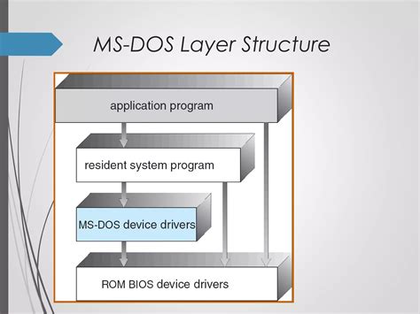 operating system structures ppt