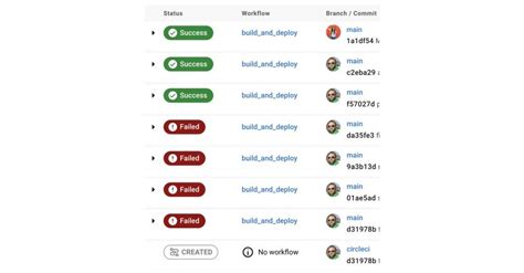 Colin Obrien On Linkedin Wordpress Cicd Deployments Gutenberg