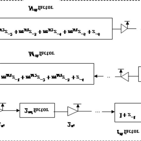 Structure Of Optimally Factored Truncated Filter Download Scientific