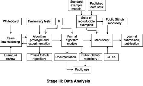 Data Science Environments Partners Publish Reproducibility Book