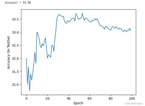 Pytorch实战：实现cifar10彩色图片分类pytorch实现cifar10图片分类 Csdn博客