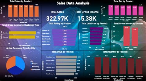 Durlav Ray On Linkedin Powerbi Dataanalysis Businessinsights Salesanalytics