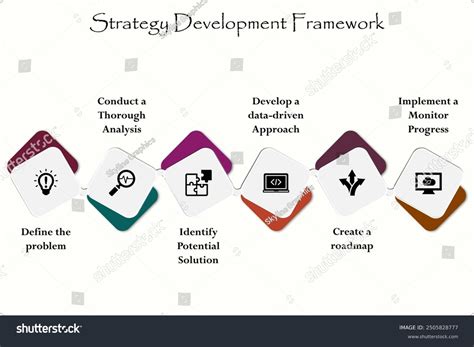 Six Aspects Strategy Development Framework Infographic Stock Vector