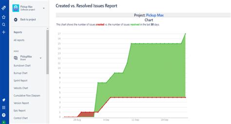 created vs resolved issues for project in jira download scientific