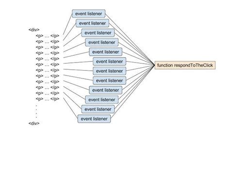 Javascript Js Nodejs M Nabeel