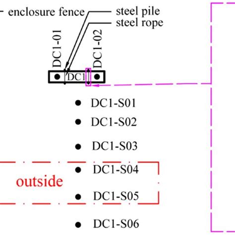The Location Of Sampling Points And Schematic Diagram Of The Sediment