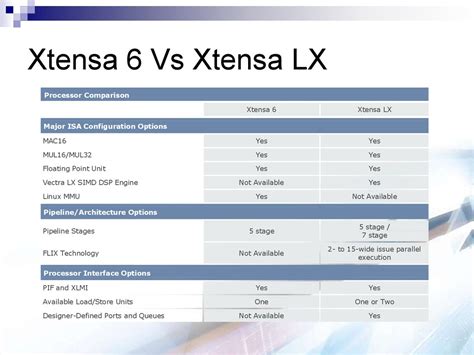 tensilica xtensa online presentation