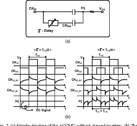 Figure From A Gb S Forwarded Clock Receiver Based On First Harmonic Injection Locked