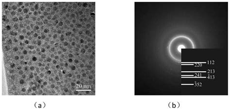Amorphous Matrix Composite Material And Preparation Method Thereof Eureka Patsnap