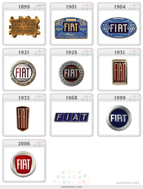 Fiat Logo History