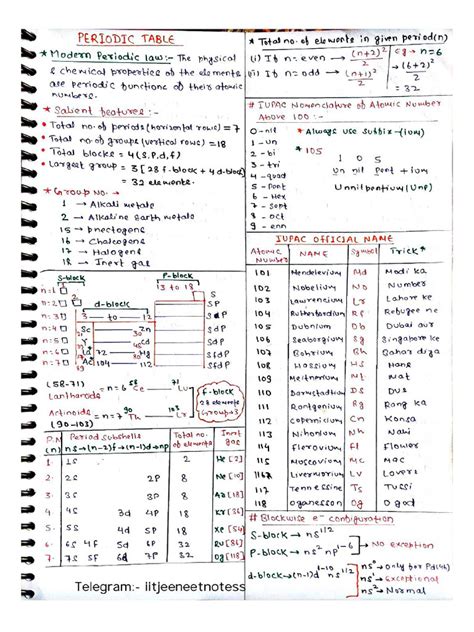 Periodic Table Toppers Handwritten Short Notes For Jee Neet And Pdf