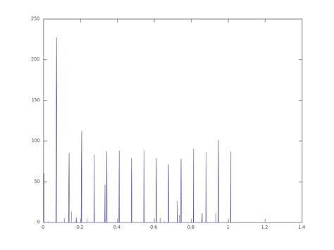 C Configure Sqlite For Real Time Operations Stack Overflow