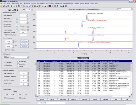 full data set peak picking and identification msmetrix accelerating