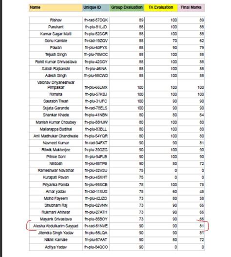 Alesha Sayyad On Linkedin Connections 10 Comments