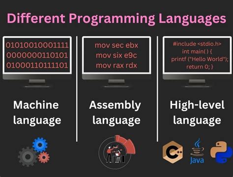 Use My Notes Best Educational Platform On Linkedin Programming Tutorial Beginners Coding