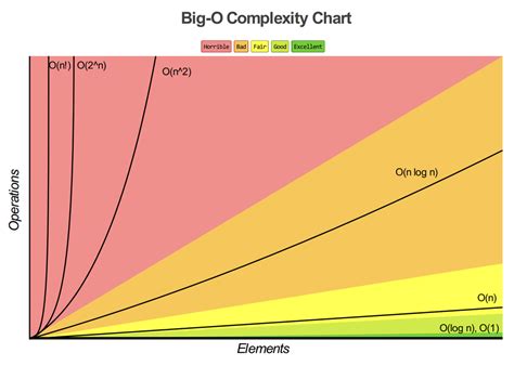 Javascript Js数组排序与sort方法 个人文章 Segmentfault 思否