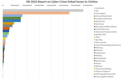 Shweta Patel Cfe On Linkedin Intercrime Finfluencers Crypto