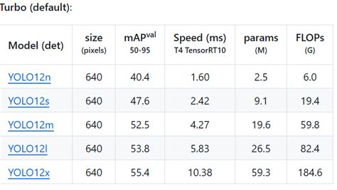 Rf Detr训练自建数据集代码及训练过程debug Csdn博客