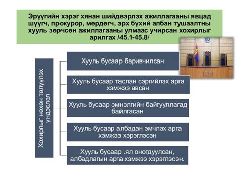 Эрүүгийн хэрэг хянан шийдвэрлэх тухай хууль Шүүхийн үйл ажиллагаа