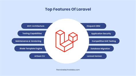 Best Features Of Laravel Php Framework Pennine Technolabs Blogs