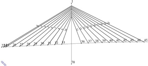 Effect Of Cable Degradation On Dynamic Behavior Of Cable Stayed Bridges