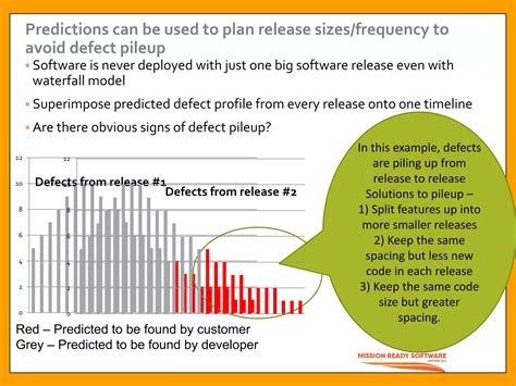 Reliable Software In A Continuous Integrationcontinuous Deployment Ci
