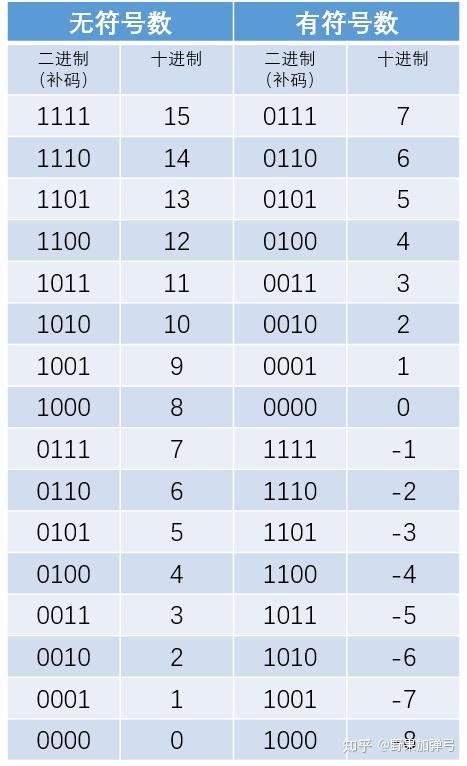 数字ic设计 Adc与二进制 知乎