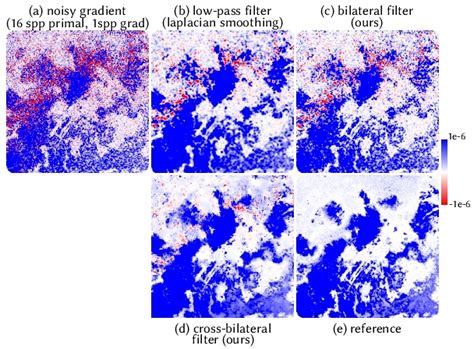 Spatiotemporal Bilateral Gradient Filtering For Inverse Rendering
