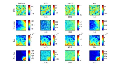 The Estimated Astrophysical Maps At 100 Ghz Reference Frequency From Download Scientific