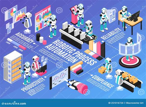 Robotic Process Isometric Flowchart Stock Vector Illustration Of Assistance Business 251016724