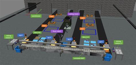 Open Robotics On Linkedin Ros
