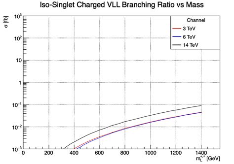 Segmentation Violation Problem While Plotting A Graph Root Root Forum