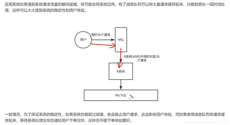 rocket mq 原理、作用 和 优缺点分析 rocketmq 分析预测 csdn博客