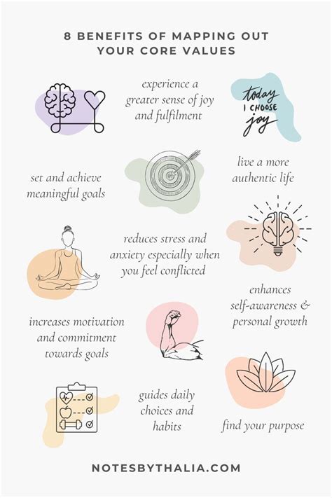 How To Map Out Your Core Values To Create The Life You Want Core Values Personal Core Values