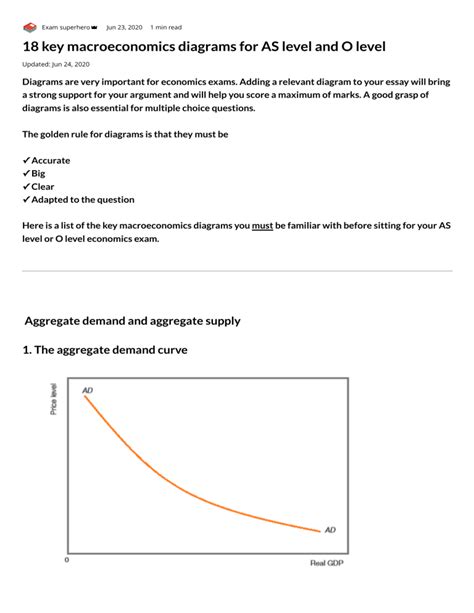 18 Key Macroeconomics Diagrams For AS O Level Exams