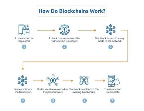 Blockchain In Travel Secure And Traceable Payments Travel Tech Solutions