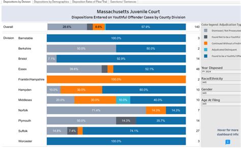 Profile Drap4687 Tableau Public