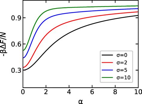 The Contribution Of Dipole Dipole Interactions Δf For The Parallel Download Scientific Diagram