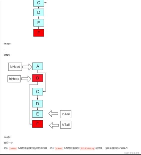 Hashmap扩容中resize源码中新旧bucket移动的链表扩容部分代码解答 Csdn博客