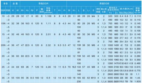 Dual Axis Roller Linear Guide Rail Linear Motion Guideway With Bearing Block Sgr20n Buy Roller