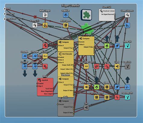 Node Containers Hypehype Learning Hub