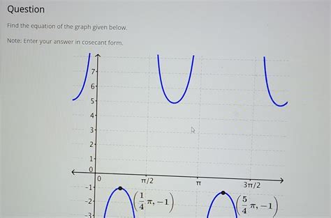 Solved Question Find The Equation Of The Graph Given Below Chegg Com