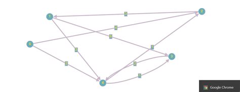 Solved Google Chrome I Apply Bellman Ford Algorithm To Chegg