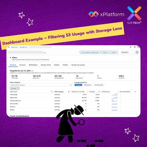 Devops Insider Turn On The Cctv For Your S3 With Aws Storage Lens Scb Tech X