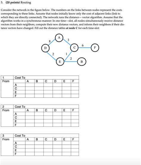 Solved Consider The Network In The Figure Below The Numbers Chegg