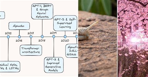list useful curated by malloc medium