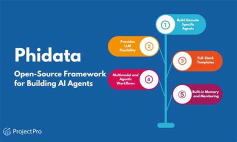 how to build ai agents with phidata