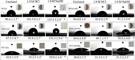 Water Contact Angles Insets Are The Corresponding Photographs Of