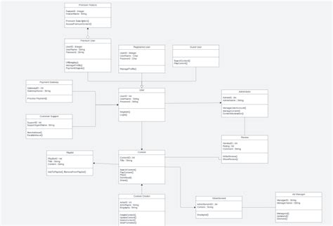 Hi I Am Doing A Music Player Class Diagram The